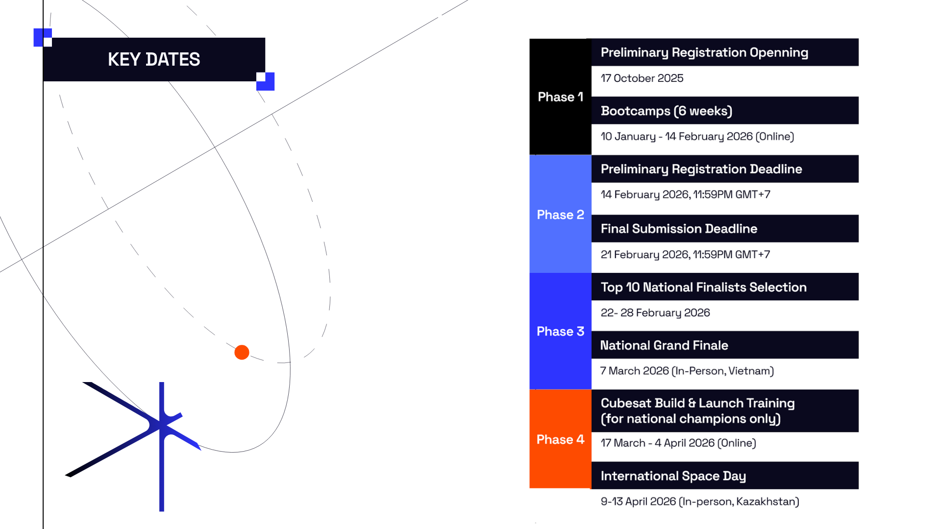 ASCEND Vietnam 2026 - Aeroo Satellite Challenge For Empowering Next-Gen Developers | The Global ...